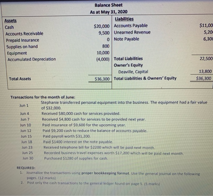 Solved Assets Cash Accounts Receivable Prepaid Insurance | Chegg.com
