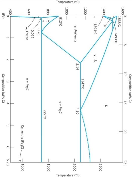 Solved Materials Science Question. Answer the following | Chegg.com