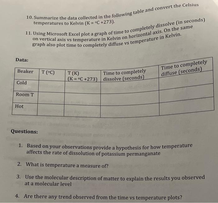 Solved Lab 2 - Effect of Temperature on the Dissolution of | Chegg.com