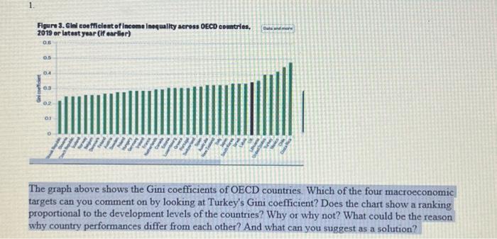 Solved 1. Figure 3. Gini coefficient of income inequality | Chegg.com