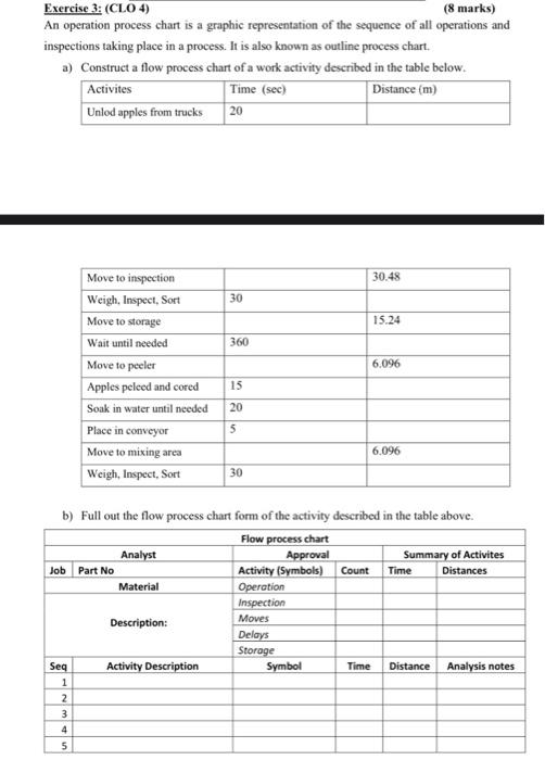 Solved Exercise 3: (CLO4) (8 marks) An operation process | Chegg.com