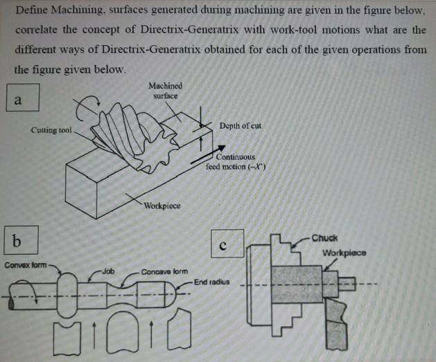 Solved Define Machining, surfaces generated during machining | Chegg.com