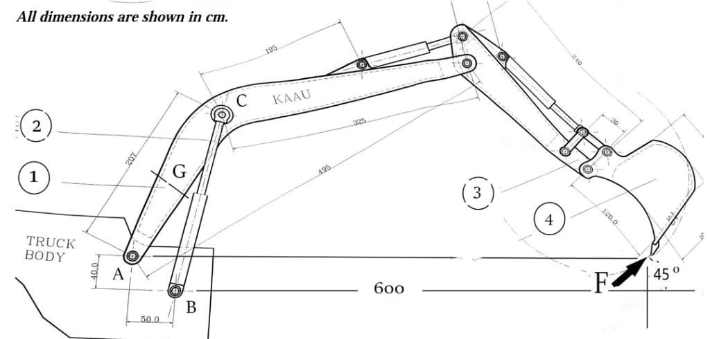 Solved The Excavator shown in the figure is used to dig the | Chegg.com