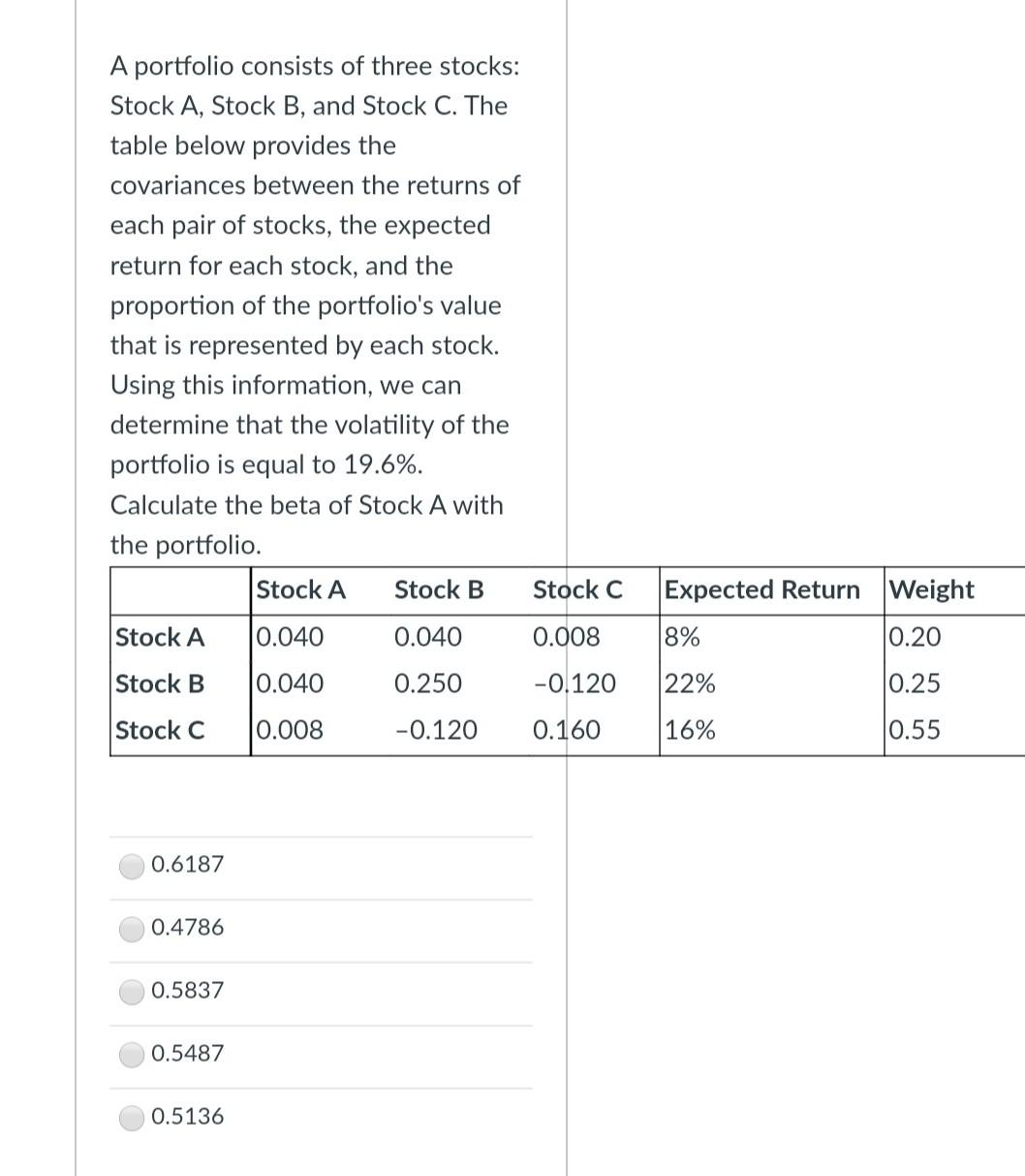 Solved A portfolio consists of three stocks: Stock A, Stock | Chegg.com