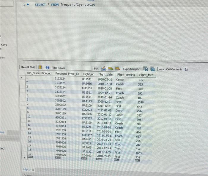 Solved We will be using the frequent flyer database for this | Chegg.com
