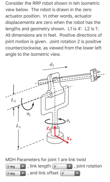 Solved Consider the RRP robot shown in teh isometric view | Chegg.com
