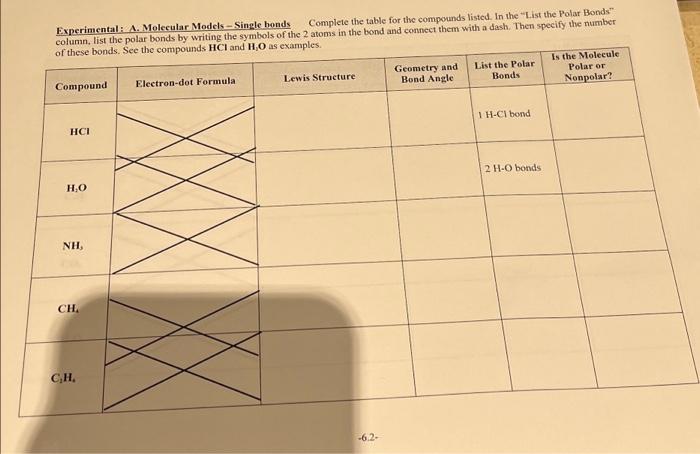 Solved Complete the table for the compounds listed. In the | Chegg.com