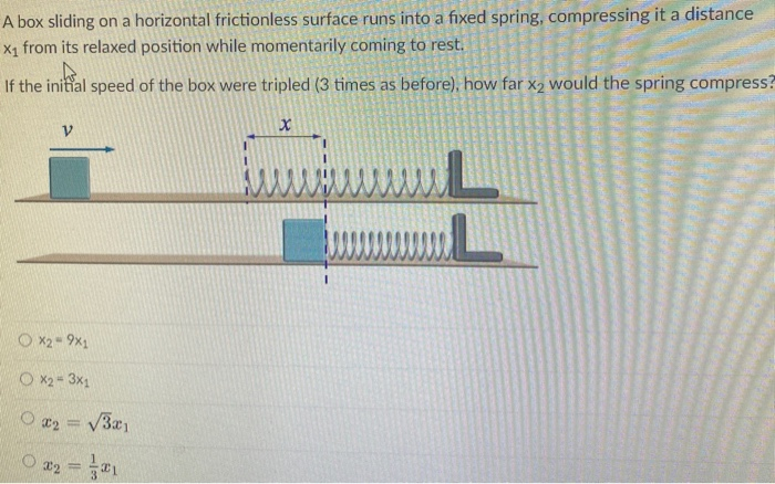 Solved A box sliding on a horizontal frictionless surface | Chegg.com