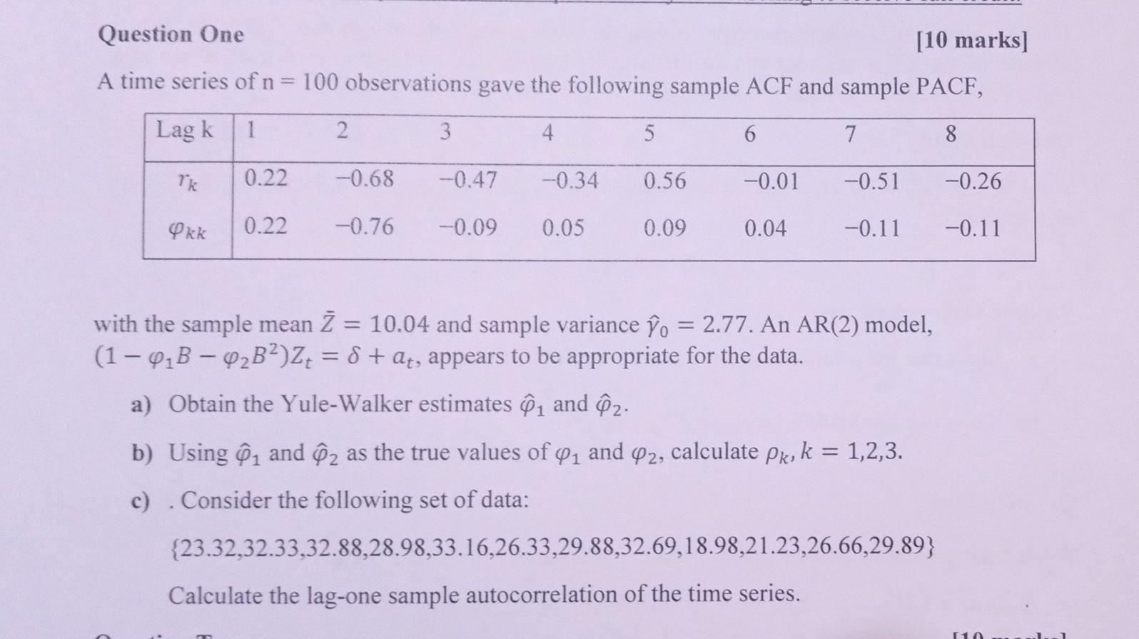 Solved A time series of n=100 observations gave the | Chegg.com