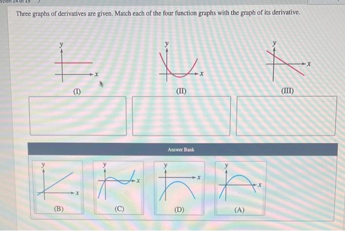 Solved Three graphs of derivatives are given. Match each of | Chegg.com