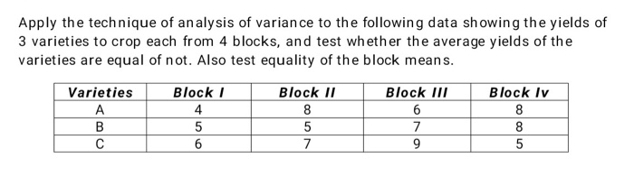 Solved Apply the technique of analysis of variance to the | Chegg.com