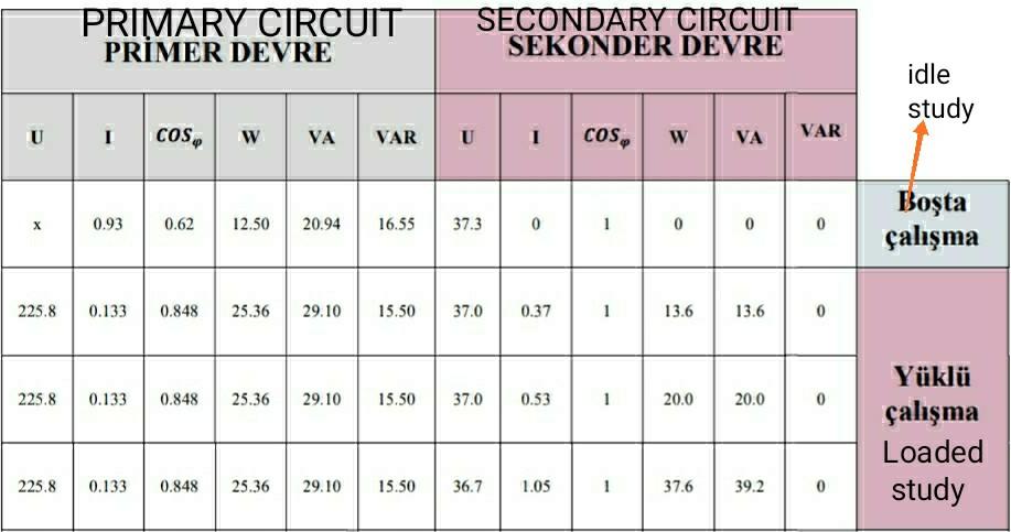 Solved Good morning, can you answer my questions in clear | Chegg.com