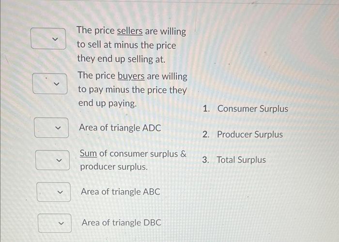 Solved Assume that French fries are a complementary good to | Chegg.com