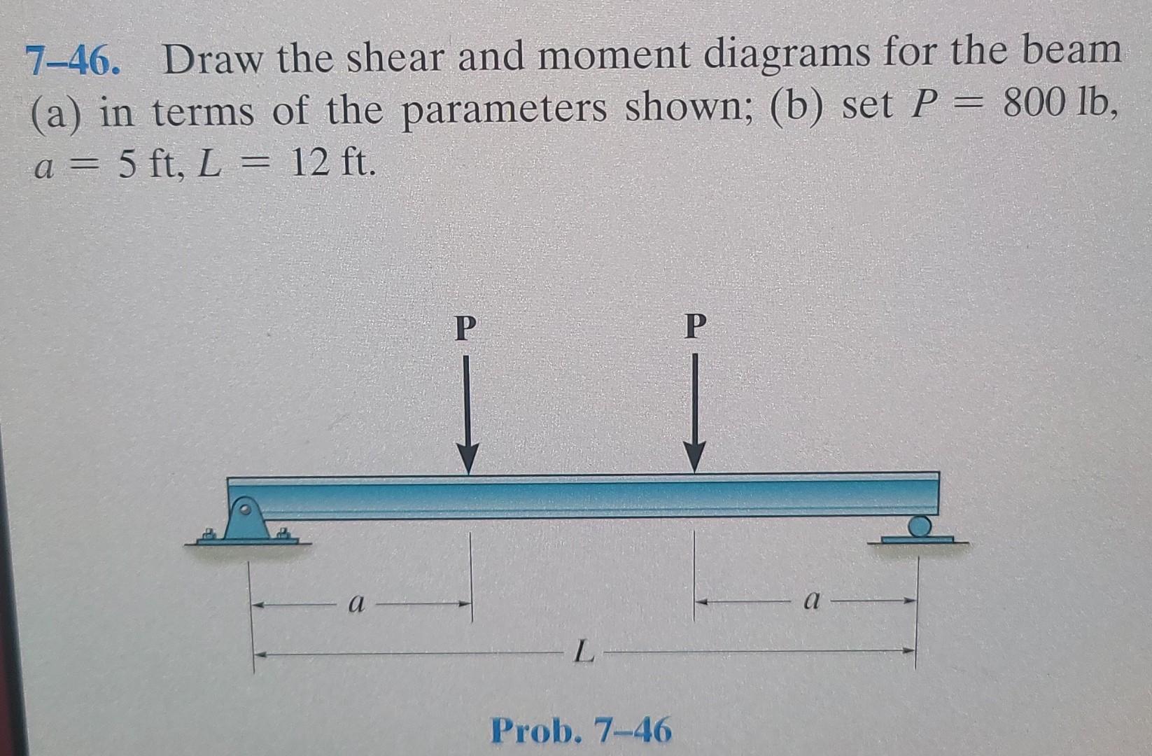 Solved 7–46. Draw the shear and moment diagrams for the beam | Chegg.com