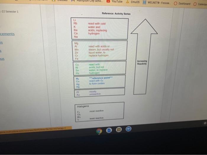 Solved D Question 11 1 pts Reference the activity series | Chegg.com
