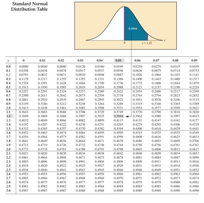Q3. Find the critical values using the table of the | Chegg.com