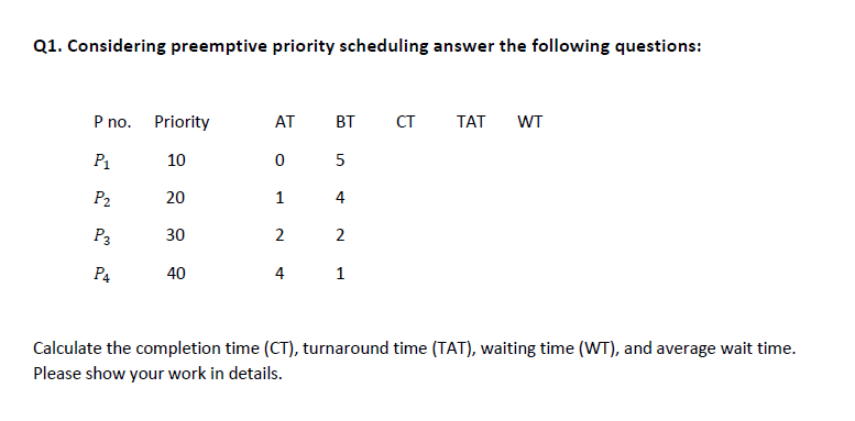 Solved Assume that, Higher the number, Higher the priority. | Chegg.com