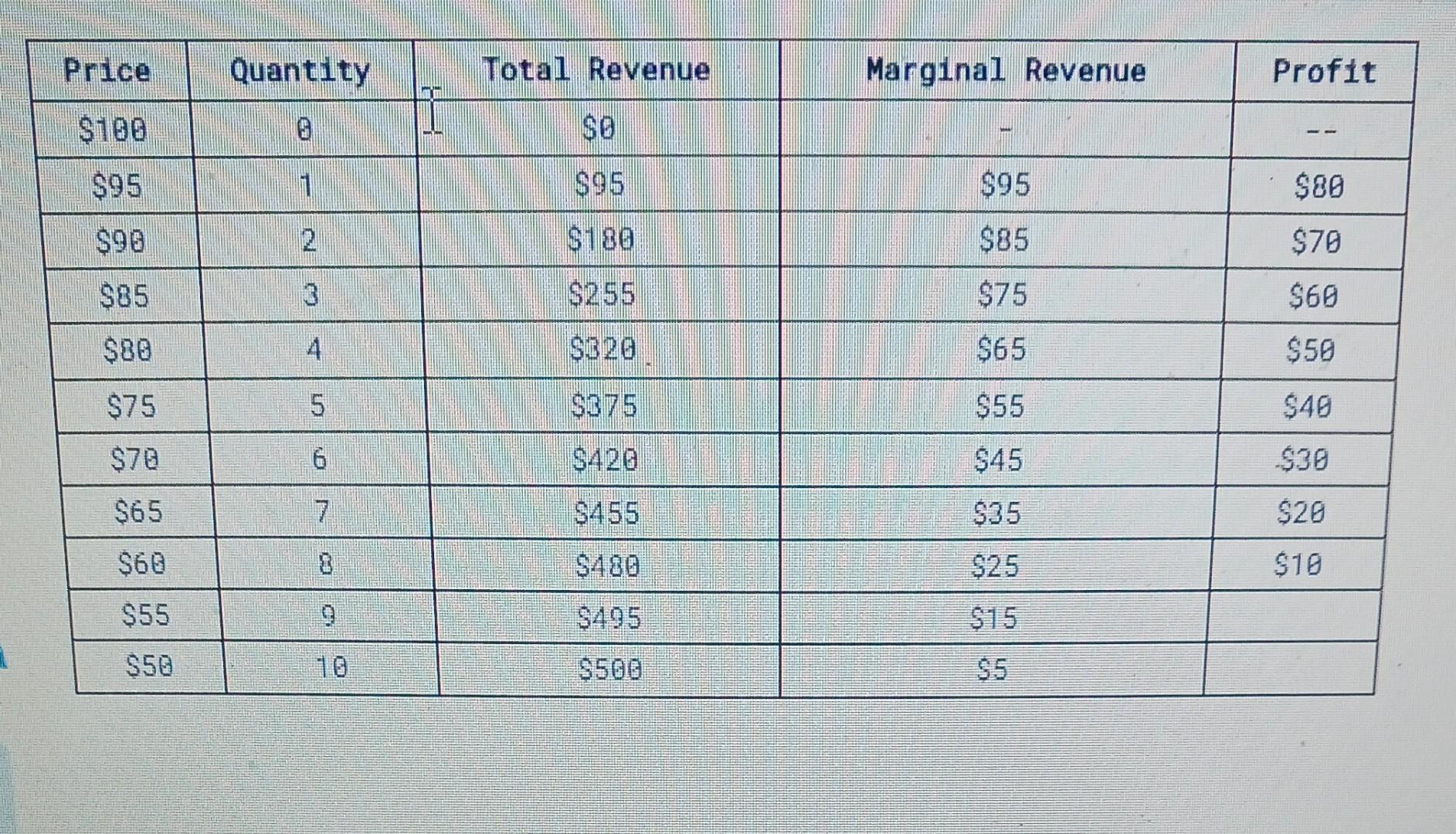 Solved \begin{tabular}{|c|c|c|c|c|} \hline Price & Quantity | Chegg.com