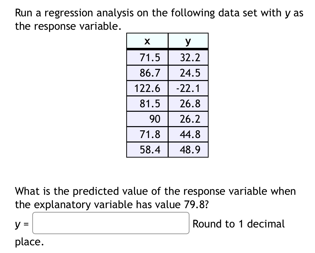Solved Run a regression analysis on the following data set | Chegg.com