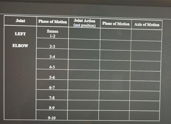 Solved Joint Phase of Motion Joint Action (not position | Chegg.com