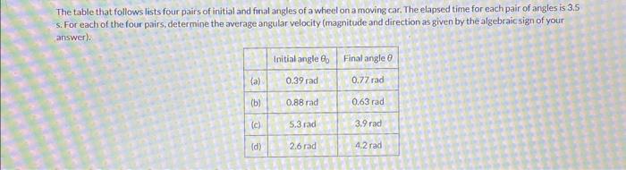 Solved The table that follows lists four pairs of initial | Chegg.com