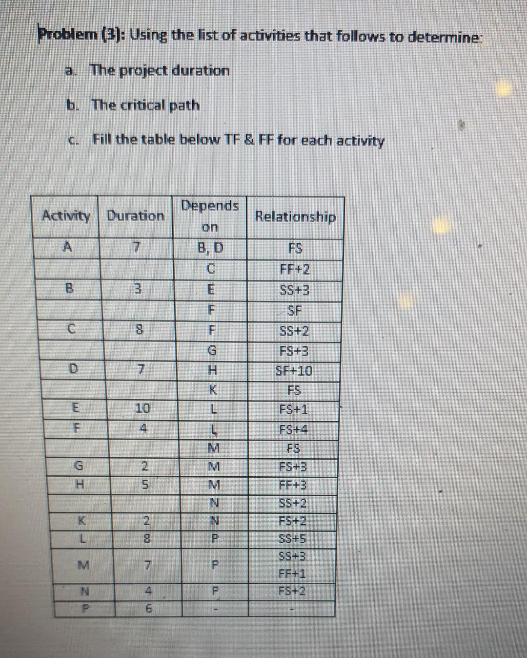 Solved find early start / late start / Early finish/ late | Chegg.com