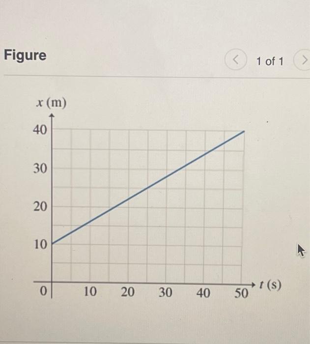 Solved What is the overall displacement Δx of the particle? | Chegg.com