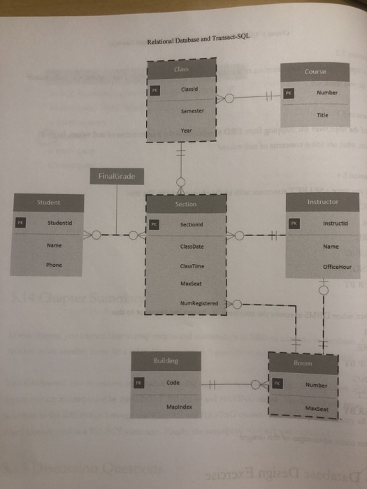 Solved Relational Database and Transact-SQL Class Course | Chegg.com