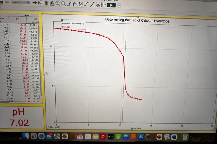 Determining the Ksp of Calcium Hydroxide DATA TABLE | Chegg.com