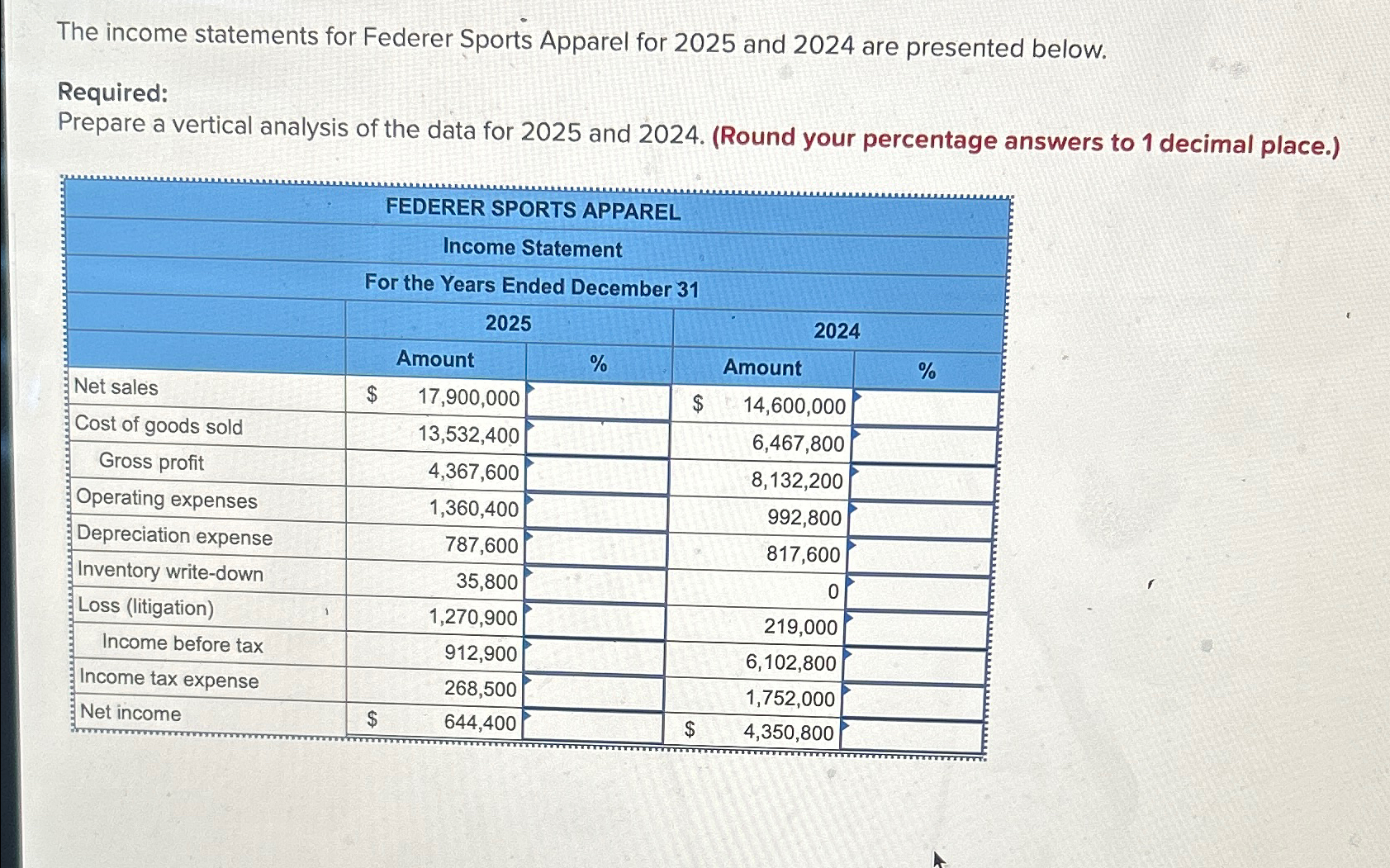 Solved The income statements for Federer Sports Apparel for | Chegg.com