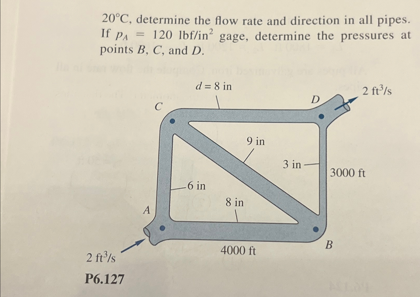 Solved P6.127 ﻿In the five-pipe horizontal network of Fig. | Chegg.com