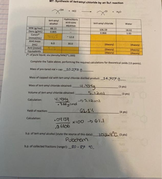Solved M7: Synthesis of tert-amyl chloride by an Sn1 | Chegg.com