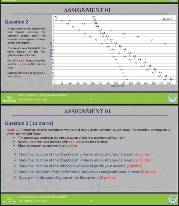 Solved ASSIGNMENT 01 Question 2 A refraction seismic | Chegg.com