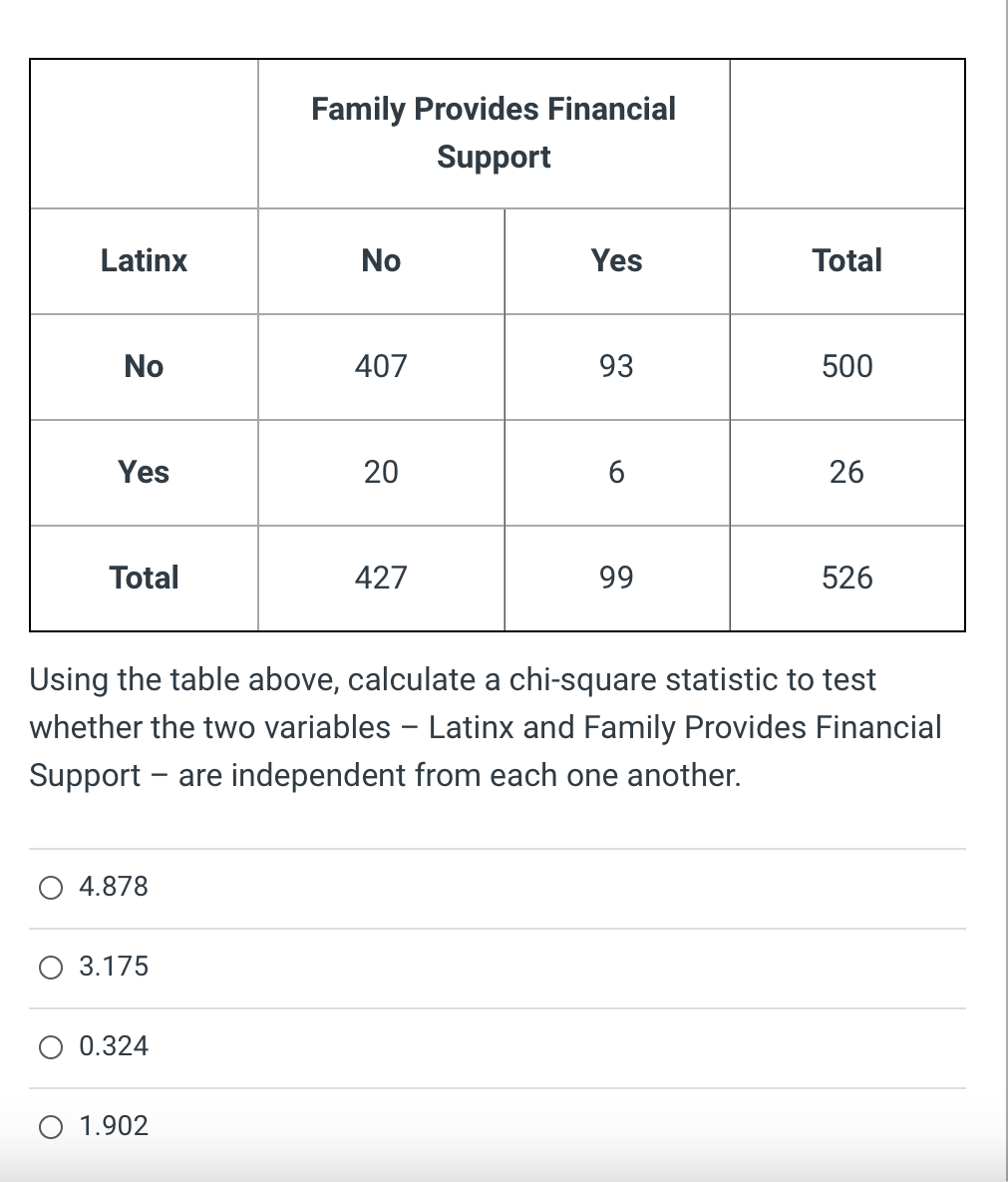 Solved Using the table above, calculate a chi-square | Chegg.com