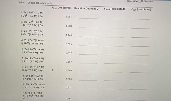 Solved Table 1. Voltaic cells data table Ecell (meanured) | Chegg.com