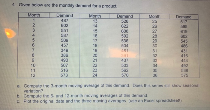 4. Given below are the monthly demand for a product. | Chegg.com