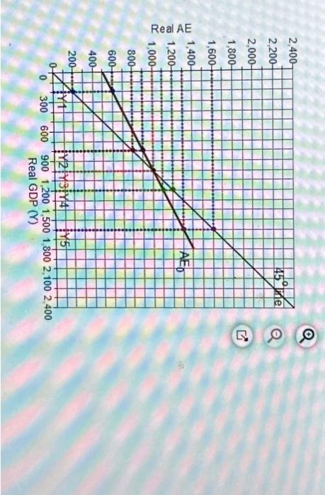 Solved 2,400- 2,200- 2,000- 1,800- 1,600- W 1,400- 1,200- | Chegg.com