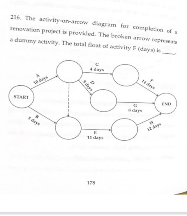 Solved The activity-on-arrow diagram for completion of a | Chegg.com