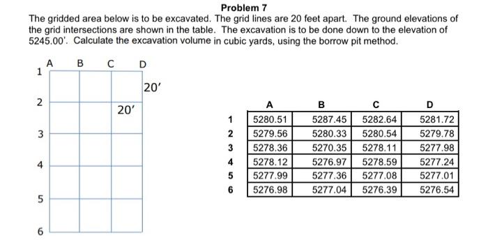Solved Problem 7 The gridded area below is to be excavated. | Chegg.com