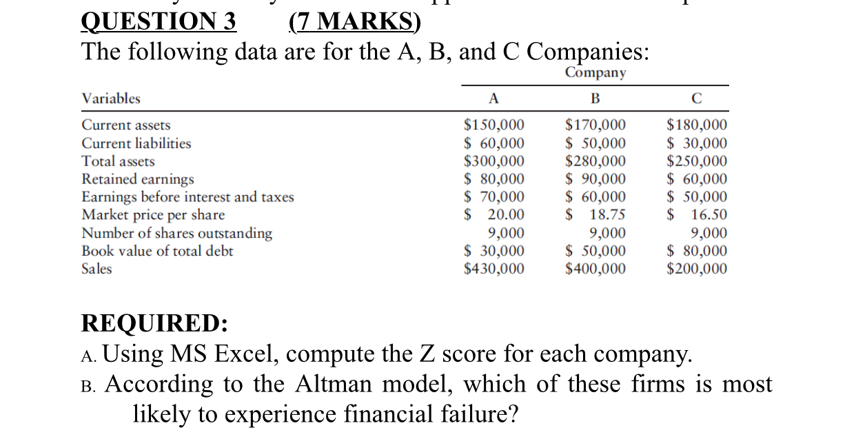 Solved QUESTION 3 (7 ﻿MARKS)The following data are for the | Chegg.com