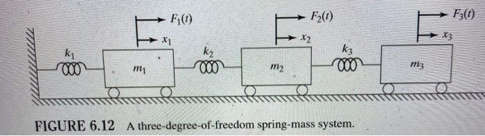 Solved Find the free-vibration response of the spring-mass | Chegg.com