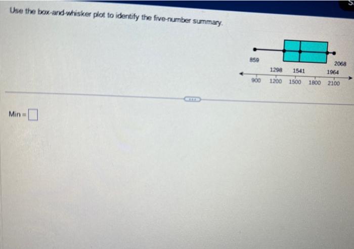 Solved Use the box-and whisker plot to identify the | Chegg.com