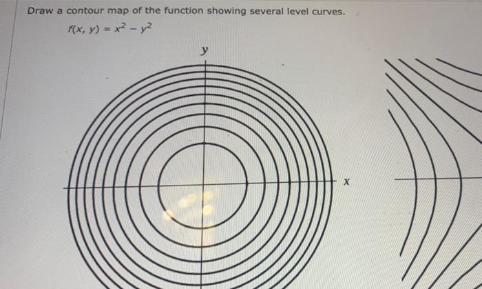 Solved Draw a contour map of the function showing several | Chegg.com