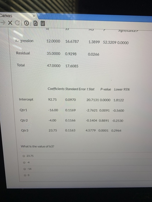 Solved SUMMARY OUTPUT Regression Statistics Multiple R | Chegg.com