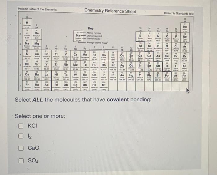 Solved Periodic Table of the Elements Chemistry Reference | Chegg.com