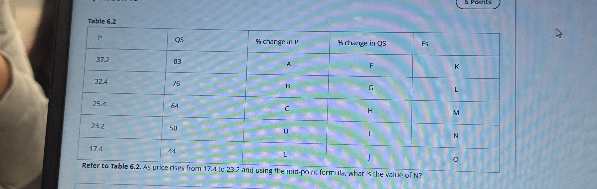Solved 5 ﻿pointsTable 6.2Refer to Table 6.2. ﻿As price rises | Chegg.com