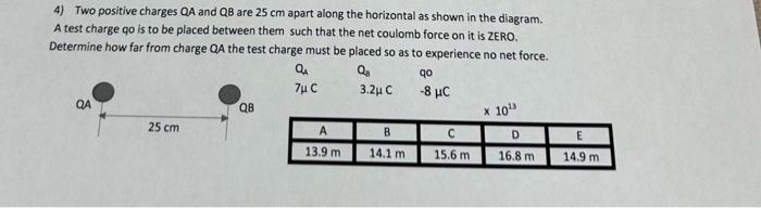Solved 4) Two positive charges QA and QB are 25 cm apart | Chegg.com