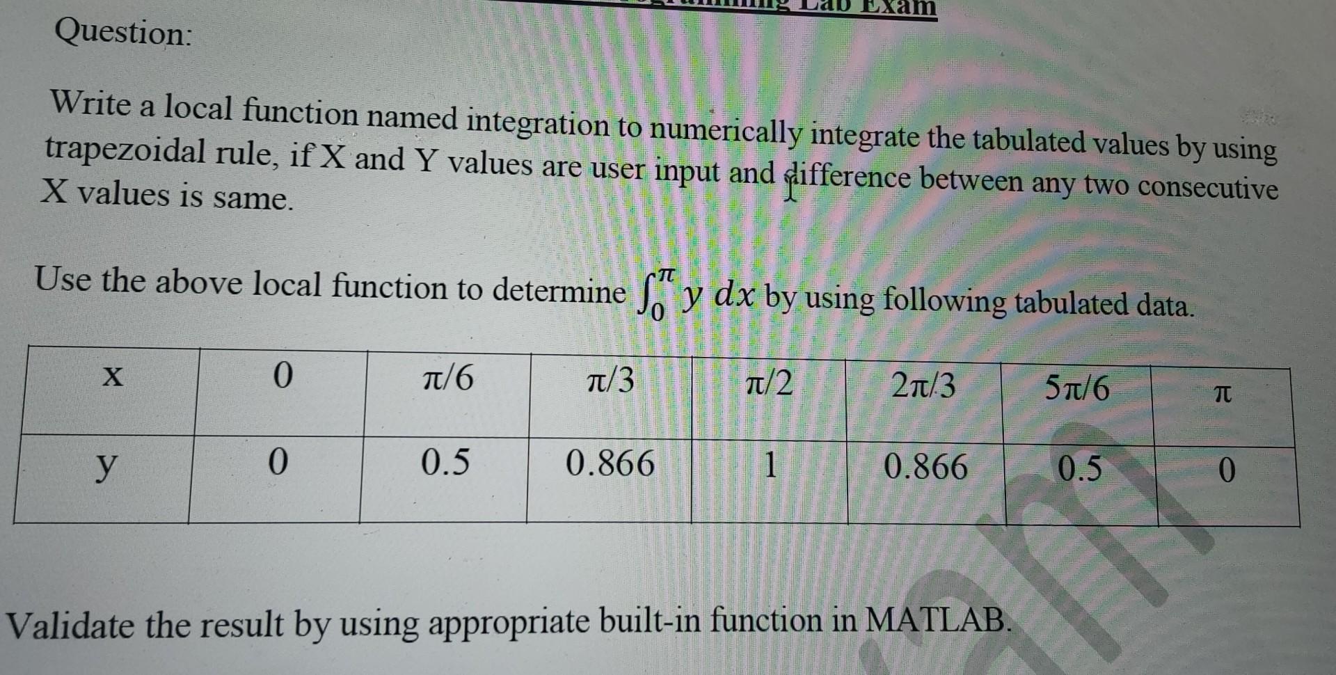 Solved Write a local function named integration to | Chegg.com