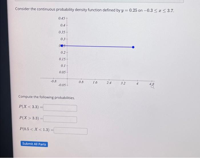 Solved Consider the continuous probability density function | Chegg.com