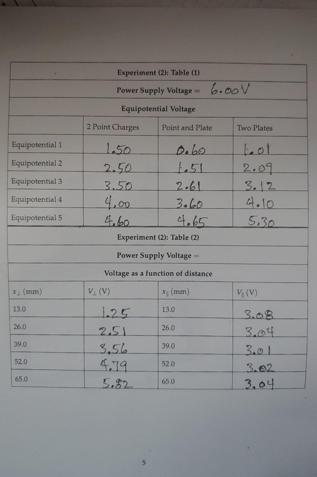Solved PHYS 2426 Engineering Physics II EXPERIMENT 2 | Chegg.com